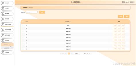 【开题报告】基于djangovue外卖订餐管理系统（论文程序）django框架的网上订餐系统的开题报告 Csdn博客