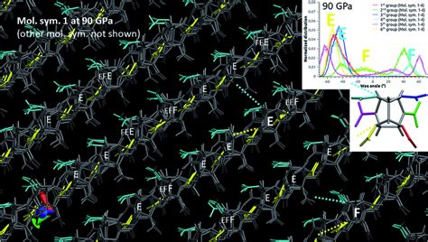 Degeneracy Of The Molecular Symmetry 1 In ε Cl20 At 90 Gpa Sb Cl20