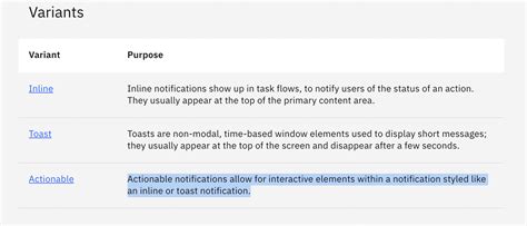 [bug] assorted bugs on notifications · issue 11890 · carbon design
