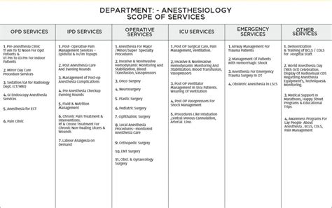 D Y Patil Hospital Anesthesia D Y Patil Hospital