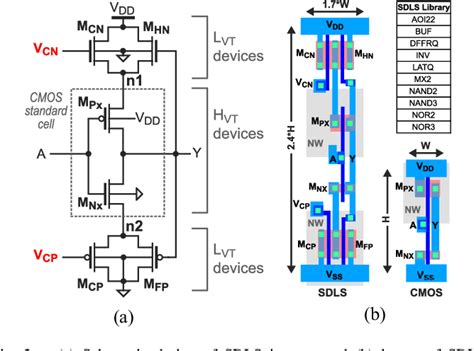Figure 1 From A 6 140 Nw 11 Hz 8 2 Khz Dvfs Risc V Microprocessor Using Scalable Dynamic Leakage