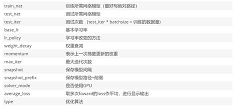 Notes 深度学习——caffe工具使用 知乎