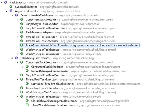 Spring线程池同步异步 codedot 博客园