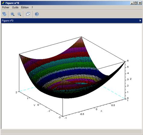 Scilab Linspace Pizzagerty