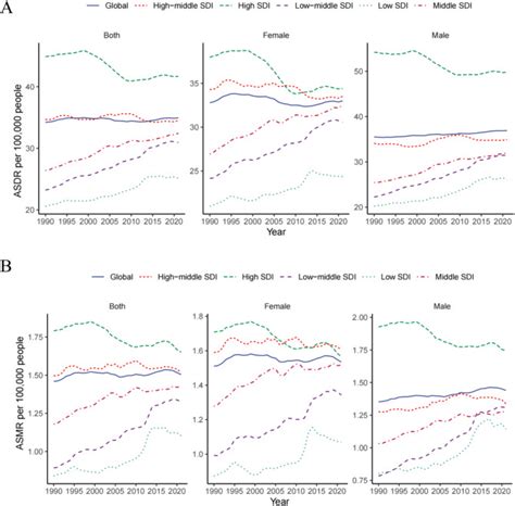 Global Trends And Epidemiological Impact Of Metabolic Risk Factors On Atrial Fibrillation And