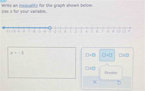Solved Write An Inequality For The Graph Shown Below Use X For Your