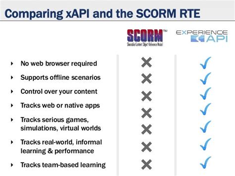 experience api xapi and the future of scorm