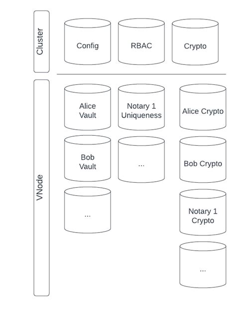Architecture For Cluster Administrators Corda 52