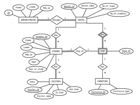 Hostel Room Allocation System Project Report In Php Css Js And Mysql