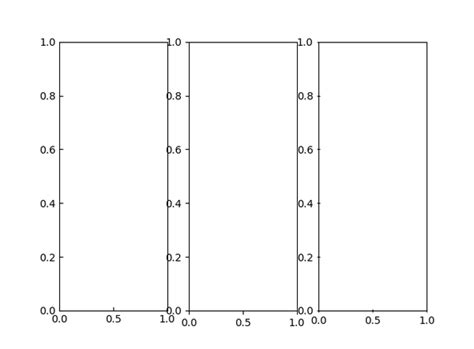 Matplotlib中修改坐标轴刻度线的属性 知乎