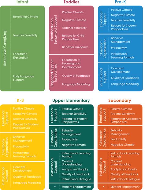 Classroom Assessment Scoring System Indicators Preschool Padihope