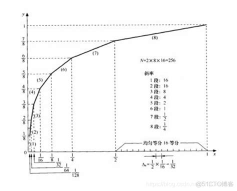 【通信】基于matlab语音信号仿真【含matlab源码 957期】51cto博客基于matlab的语音信号编码