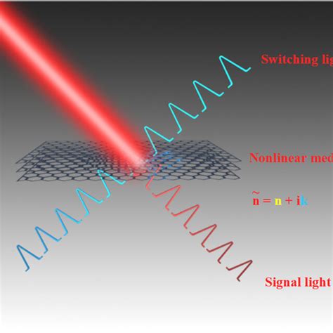 Schematic Diagram Of All Optical Modulation Switching Light Beam