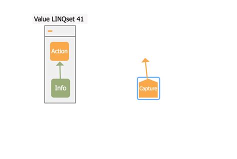 Use Quicklinq To Model Linq