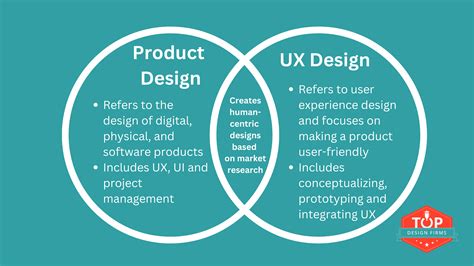 Product Design Vs Ux Design Who To Hire