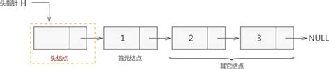 Programing DS Issue 237 Junxnone Xwiki GitHub