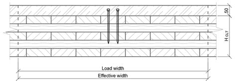 Cross Section Of Composite Slab Timber Concrete Ceiling Download Scientific Diagram