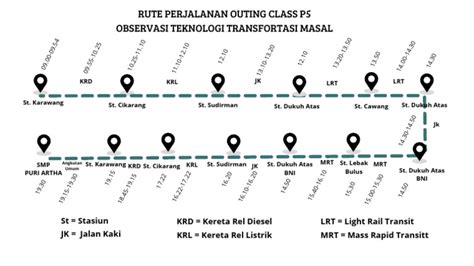 Rute Perjalanan Outing Class P5 Pdf