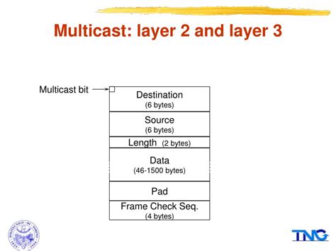 PPT Multicast Communications PowerPoint Presentation Free Download ID