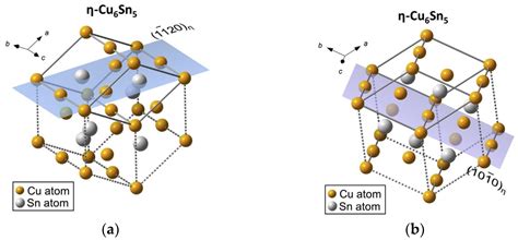 Metals Free Full Text A Review On Phase Field Modeling For