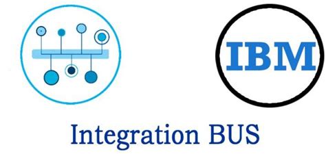 Best Ibm Websphere Message Broker Training From Hyderabad At Best Price