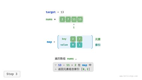 【收录 Hello 算法】104 哈希优化策略哈希添加元素有什么优化空间 Csdn博客