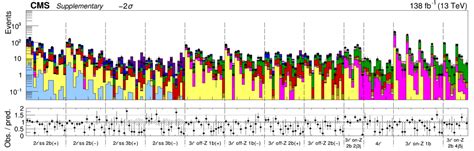 Using Top Quarks To Probe Natures Secrets Cms Experiment