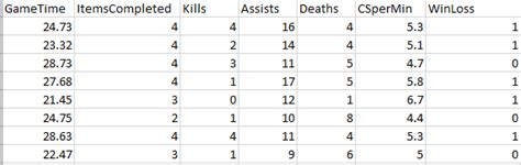 Trying To Predict Winslosses Based On Single And Multiple Predictors