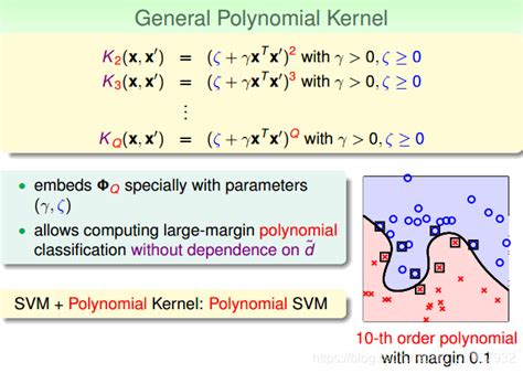 Kernel Svm Csdn博客