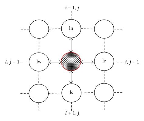 gradient computation a one dimensional 1d grid structure the