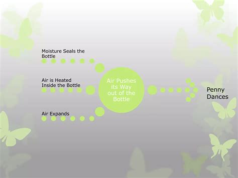 Discrepant Events Pptx