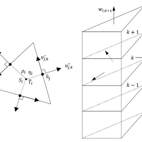Computation Domain And Mixed Triangular And Quadrilateral Meshes For Download Scientific