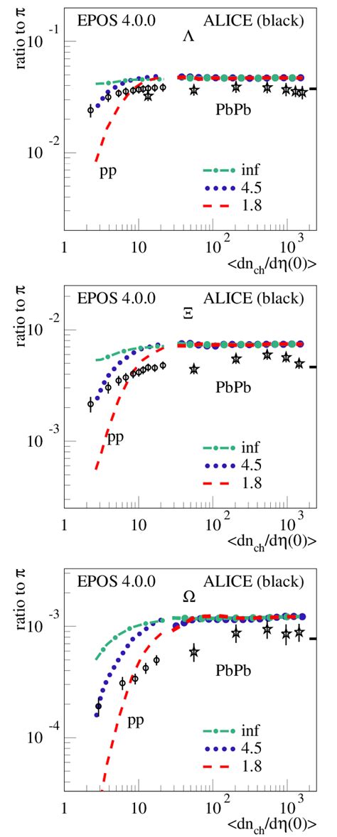 Same As Fig 22 But Fir Λπ Upper Plot Ξπ Middle Plot And Ωπ