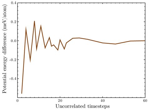 Color Online Figure Showing The Difference Between The Ab Initio Download Scientific Diagram