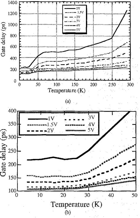 Figure 2 From Optimization Of Hybrid Jjcmos Memory Operating