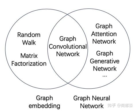 一文读懂图卷积gcn 知乎 一文读懂图卷积gcn 知乎
