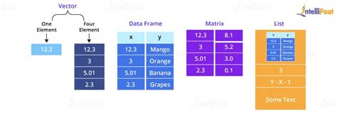 Difference Between Two Dataframes Design Talk