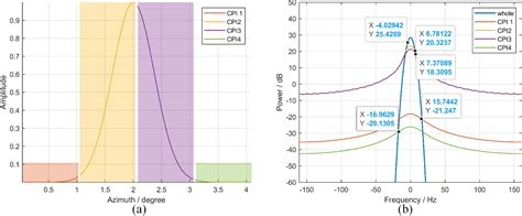 figure 1 from a weather radar ground clutter suppression method using adaptive coherent pulse