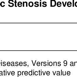Positive Predictive Value And Negative Predictive Value Of Natural Download Scientific Diagram