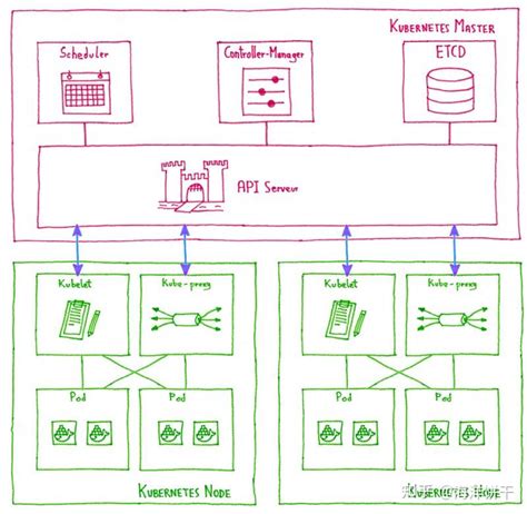 Run K8s On K8s 知乎