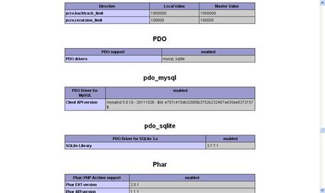 Pdo Connection Error Failed Could Not Find Driver General Php Help