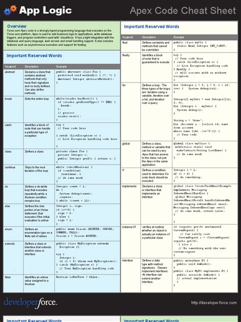 Apex Cheatsheet Pdf Control Flow Reserved Word