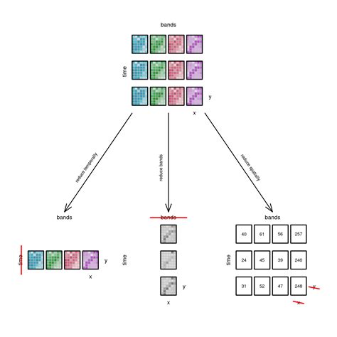Spatial Data Science 6 Data Cubes