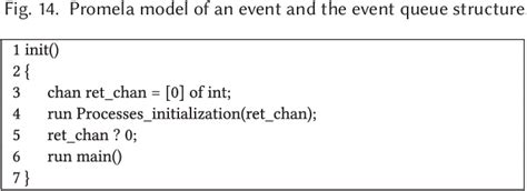 Figure 15 From Formal Specification Verification And Repair Of Contikis Scheduler Semantic