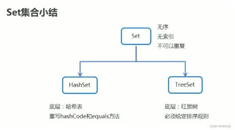 Java Collection Set Hashset Hashset Csdn