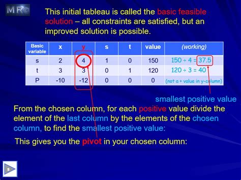 Edexcel Decision Maths D1 Full Course 16 Powerpoints Teaching