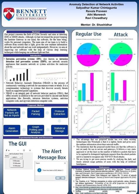 Maneesh Athi On Linkedin Cybersecurity Software Team Security