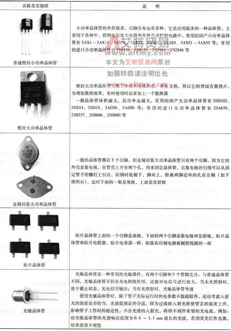 晶体管的结构及符号 电气技术 新满多