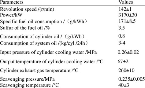 Operating Parameters Of The Marine Diesel Engine Download Scientific Diagram