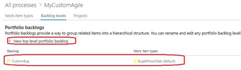 Query Regarding Backlog Levels In Azure Devops Stack Overflow